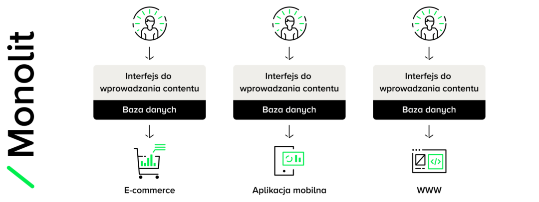 Headless – Po co to komu? | SYZYGY