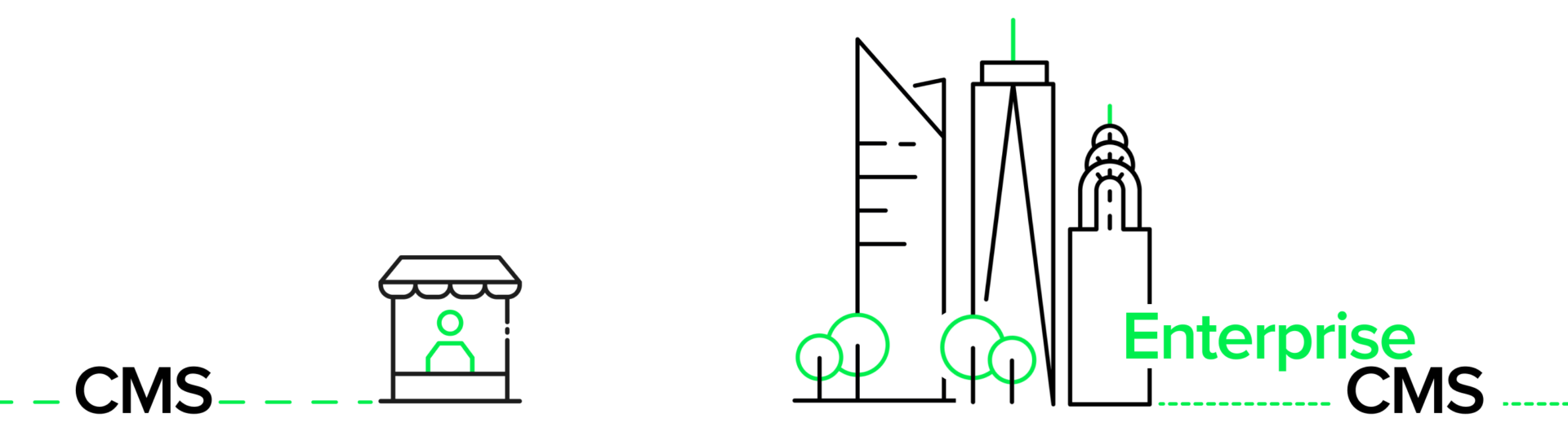 Which CMS to choose – A comparison based on accessibility | SYZYGY