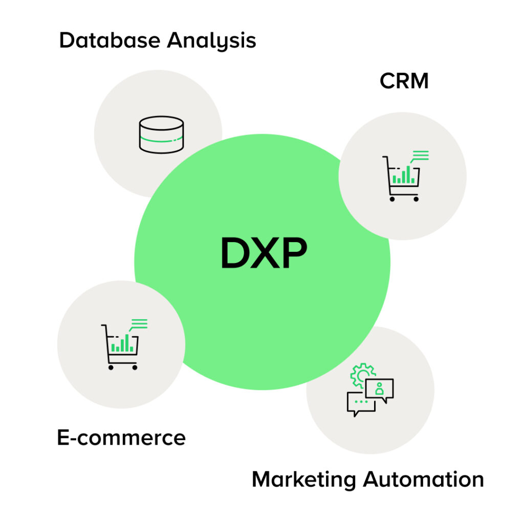 What is DXP? | SYZYGY