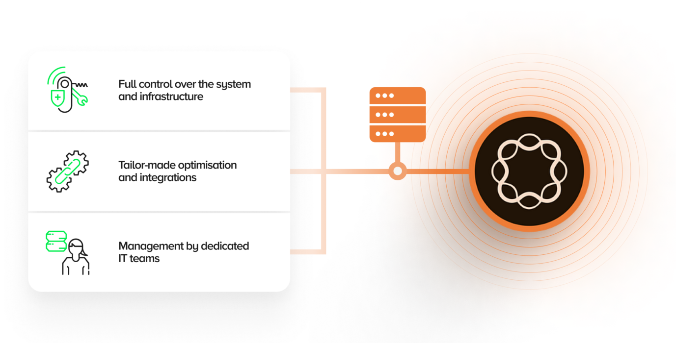 AEM Cloud vs. AEM On-Premise – choosing the best solution | SYZYGY