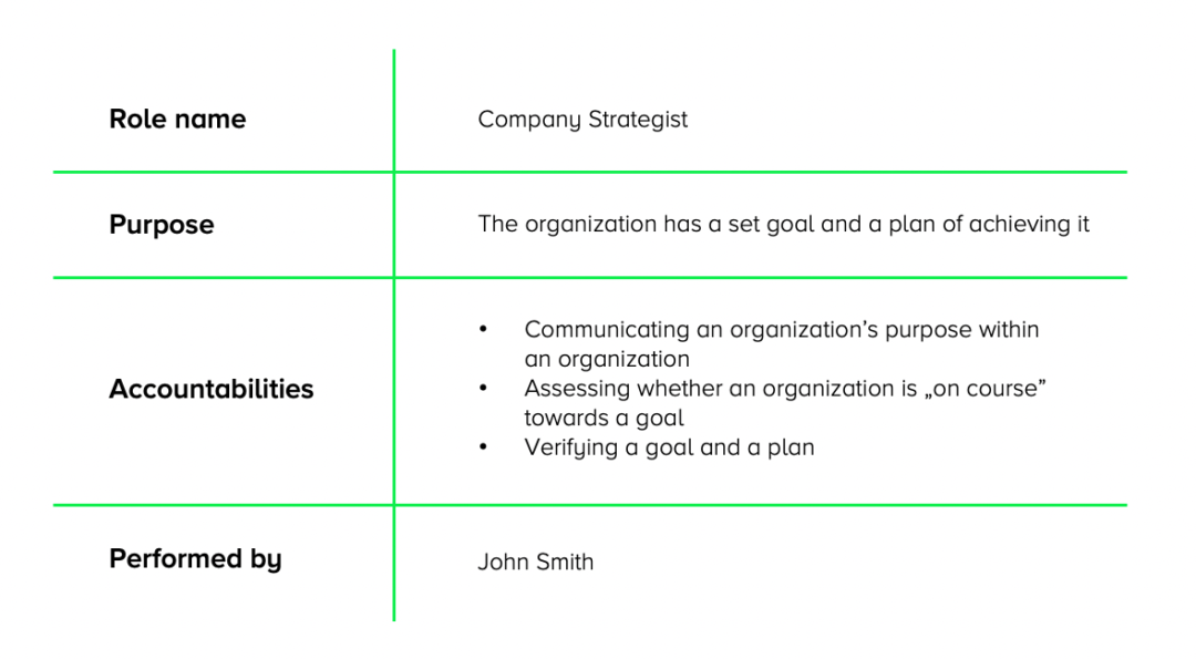 Positions In Organizations – Can They Be Done Differently? | SYZYGY