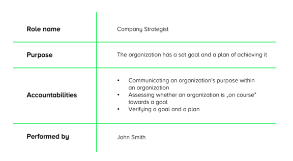 Positions In Organizations – Can They Be Done Differently? | SYZYGY