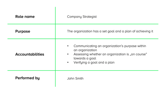 Positions In Organizations – Can They Be Done Differently? | SYZYGY