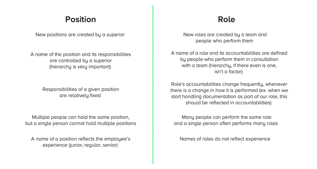Positions In Organizations – Can They Be Done Differently? | SYZYGY