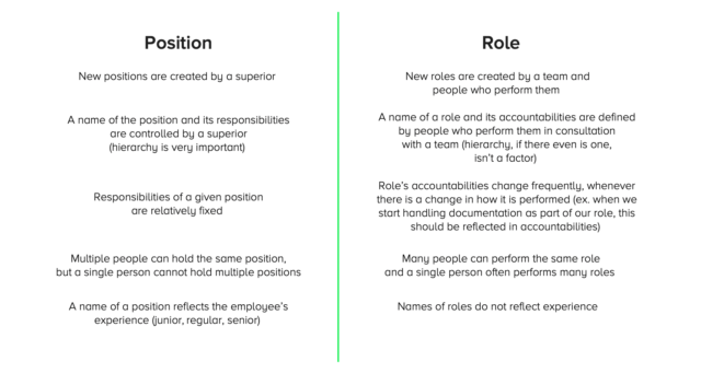 Positions In Organizations – Can They Be Done Differently? | SYZYGY