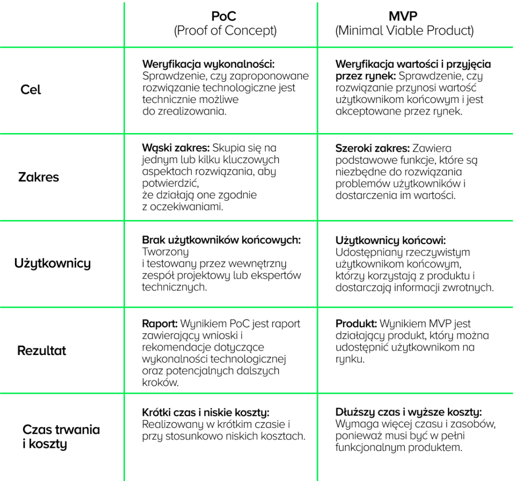 Proof of Concept (PoC) | SYZYGY