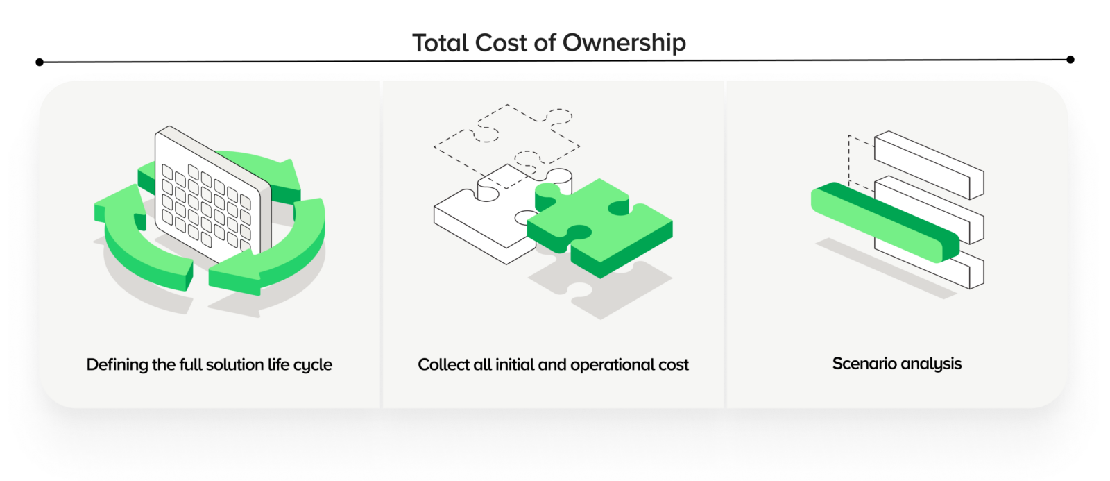 Total Cost of Ownership in IT – why is the purchase price only the ...